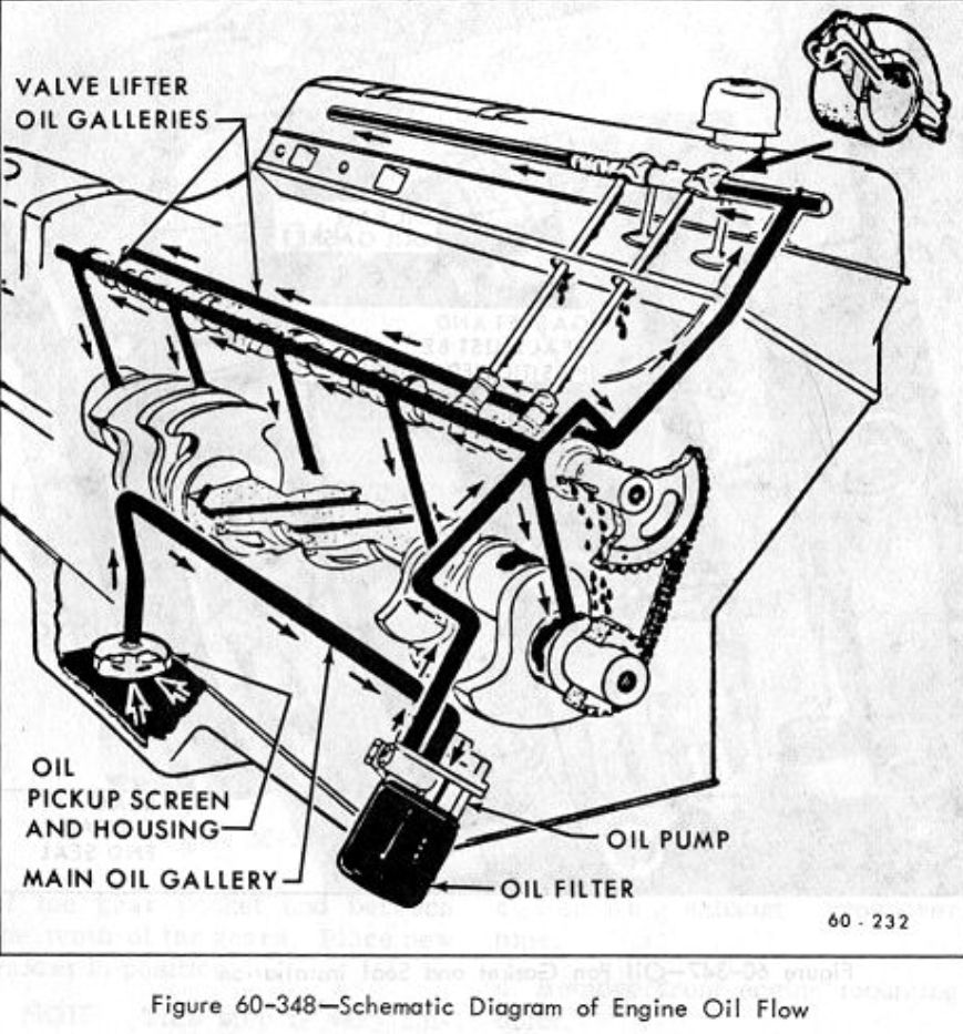 BritishV8 Forum: Buick/Olds 215 & Rover V8 Oil Passages – MG RV8 info ...